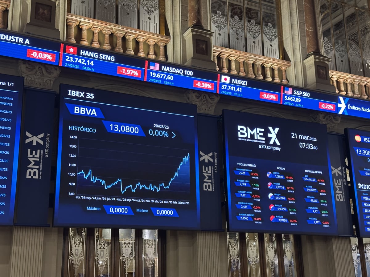 Valores del mercado español recomendados por analistas con un Ibex en ...